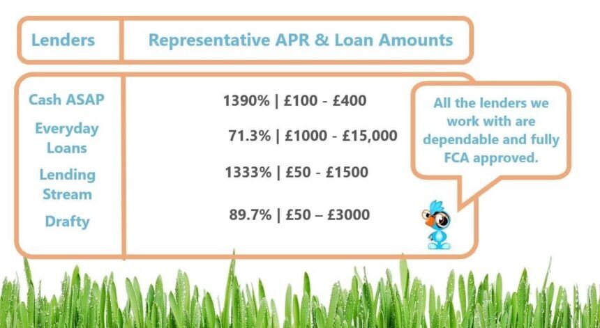 Online Loans | Apply For Online Loans From £100 To £5000